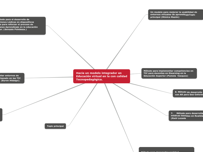 TEMAS DE INVESTIGACION - Mind Map